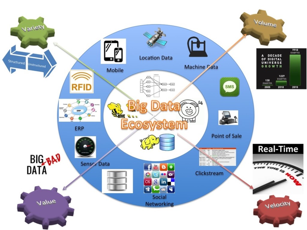 Big Data Use Cases Big Data Analytics News