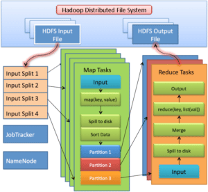 Anatomy of a MapReduce Job - Big Data Analytics News