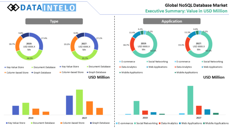 40 Best Free and Open Source NoSQL Databases - Big Data Analytics News