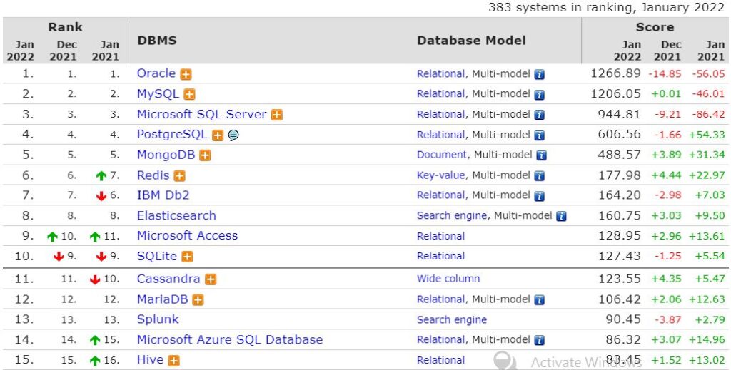 Types and Examples of NoSQL Databases - Big Data Analytics News
