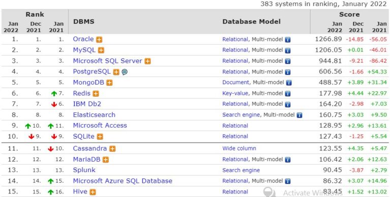 Types and Examples of NoSQL Databases - Big Data Analytics News