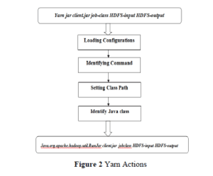 Anatomy of a MapReduce Job - Big Data Analytics News