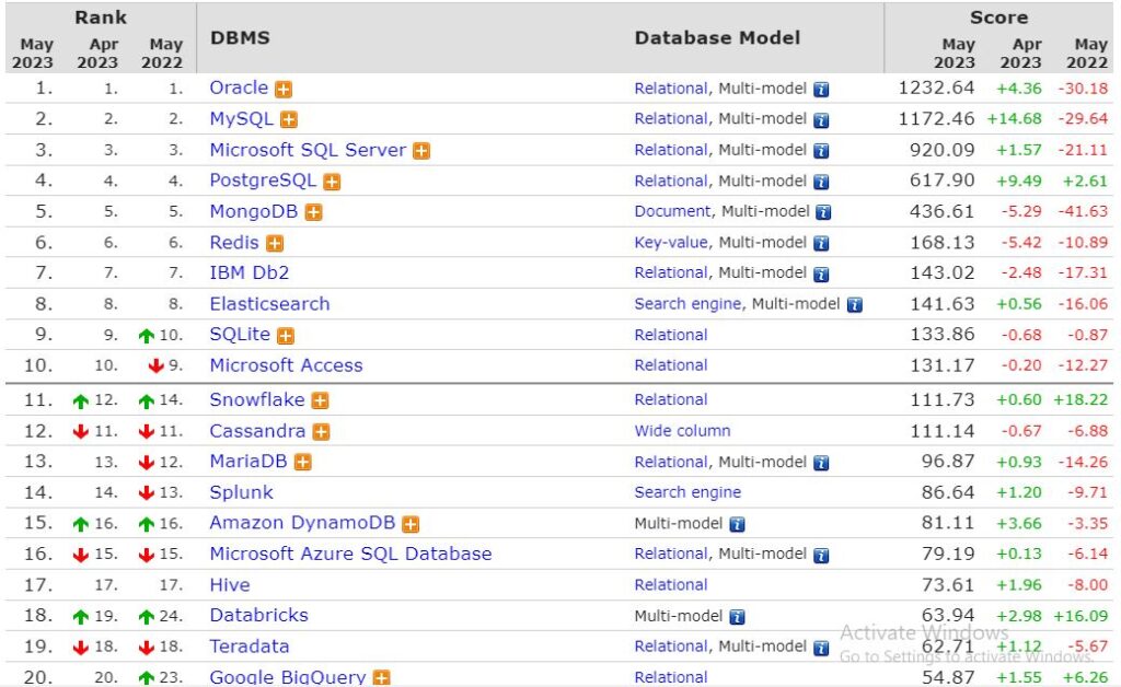 Types and Examples of NoSQL Databases - Big Data Analytics News