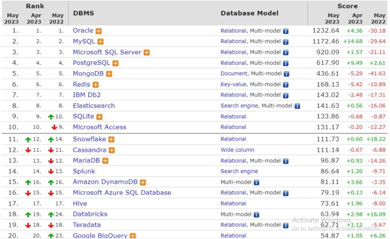 Types and Examples of NoSQL Databases - Big Data Analytics News