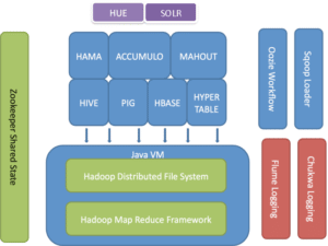 Anatomy of a MapReduce Job - Big Data Analytics News