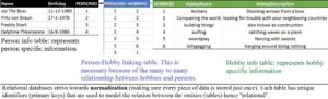 Types and Examples of NoSQL Databases - Big Data Analytics News