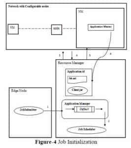 Anatomy of a MapReduce Job - Big Data Analytics News
