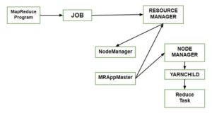 Anatomy of a MapReduce Job - Big Data Analytics News