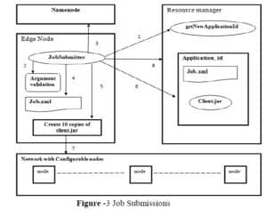 Anatomy of a MapReduce Job - Big Data Analytics News