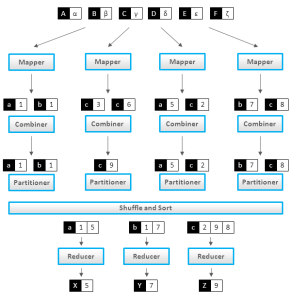 Anatomy of a MapReduce Job - Big Data Analytics News