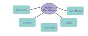 Types and Examples of NoSQL Databases - Big Data Analytics News