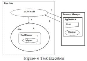 Anatomy of a MapReduce Job - Big Data Analytics News