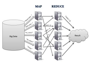 4 Easy Steps to Master Apache Hadoop Development - Big Data Analytics News