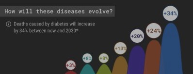 Projections of mortality and causes of death, 2015 and 2030 - Big Data ...