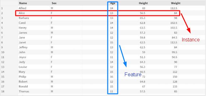 Top Datasets To Actualize Machine Learning And Data Training Tutorial Top Datasets To Actualize Machine Learning And Data Training Tutorial