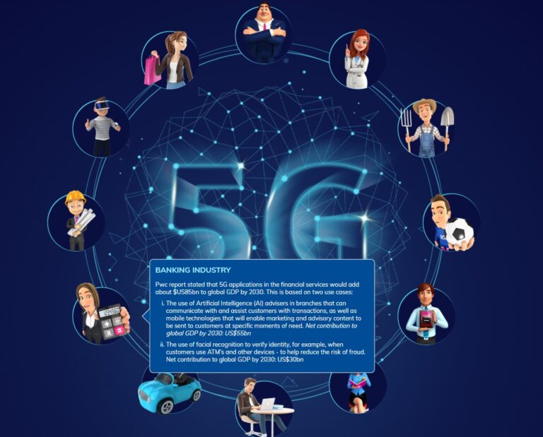 How 5G is Changing the World Forever - 5G Use Cases and Applications ...