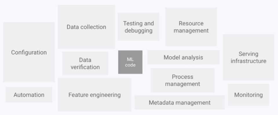 What is MLOps? – Benefits, Start with MLOps and DevOps vs. MLOps - Big ...