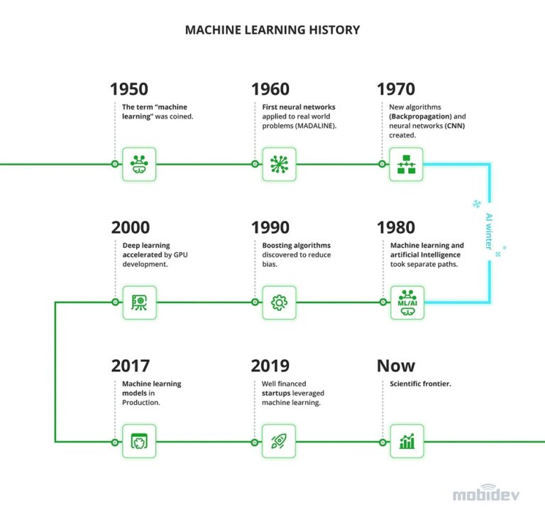 Top Machine Learning Trends to watch in 2025 - Big Data Analytics News