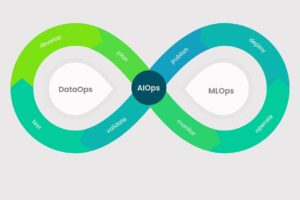 What is MLOps? – Benefits, Start with MLOps and DevOps vs. MLOps - Big ...