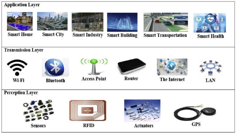 Cyber Physical Systems: features, Applications and Challenges - Big ...