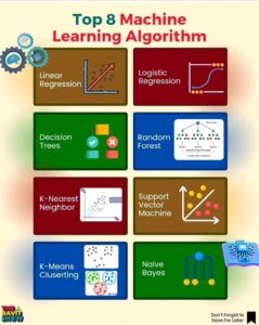 Machine Learning Algorithm Cheat sheet - Big Data Analytics News