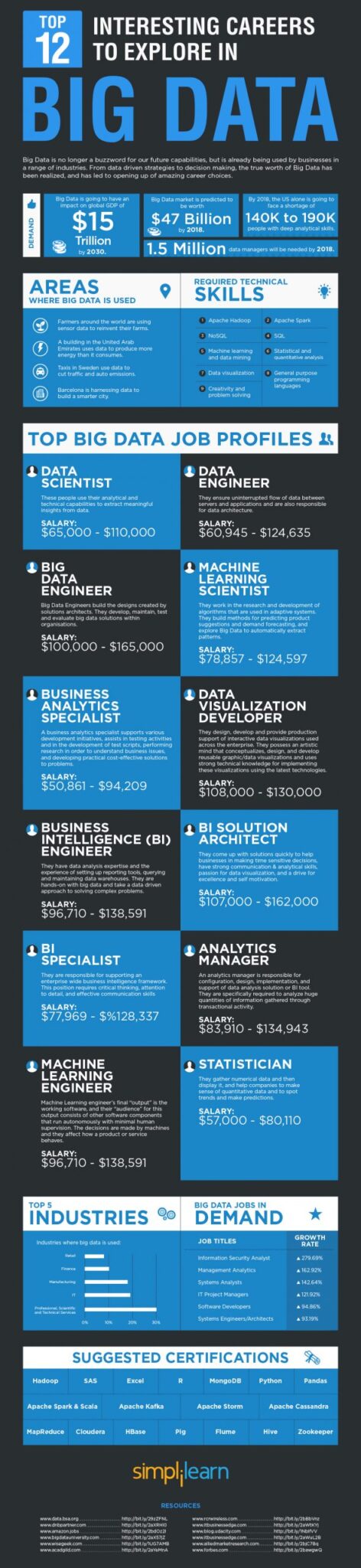 Top 85 Big Data Interview Questions and Answers for 2025 - Big Data Analytics News