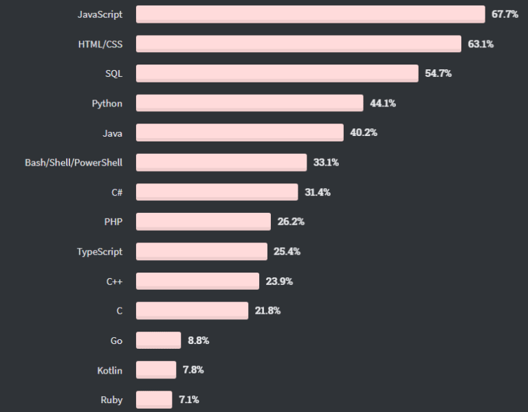 Top 13 Facts About Python For Data Science - Big Data Analytics News