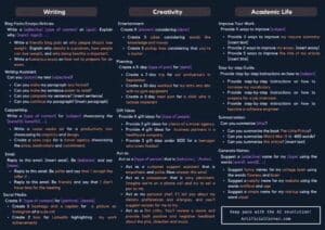 ChatGPT Cheat Sheet: 100+ Prompts to Unlock All the power of ChatGPT ...