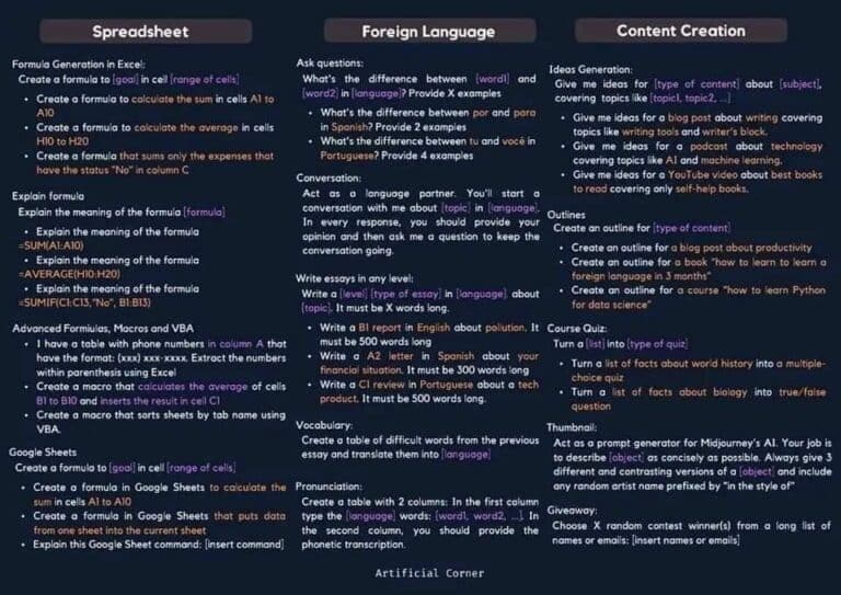 ChatGPT Cheat Sheet: 100+ Prompts to Unlock All the power of ChatGPT ...
