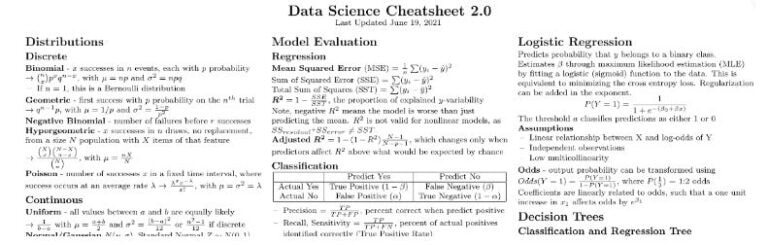 5 Top Cheat Sheets to Master Data Science - Big Data Analytics News
