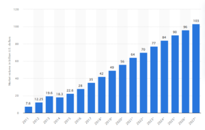 50+ Incredible Big Data Statistics for 2025: Facts, Market Size ...