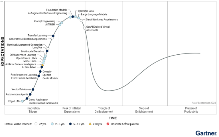 Top Artificial Intelligence Statistics: Trends, Facts for 2026 - Big ...