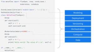 Best End-to-End Open Source MLOps: Platforms, Frameworks and Tools - Big Data Analytics News