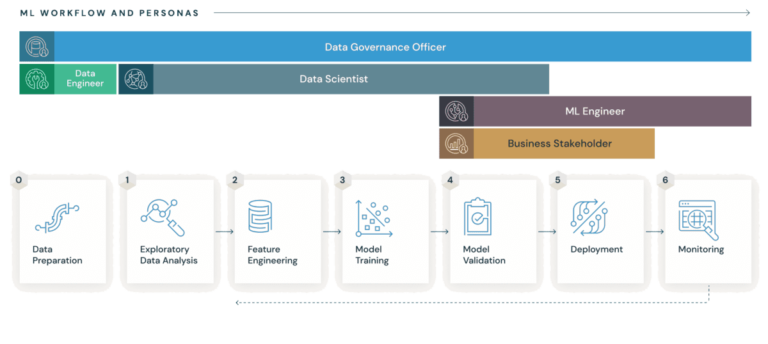 Best End-to-End Open Source MLOps: Platforms, Frameworks and Tools - Big Data Analytics News