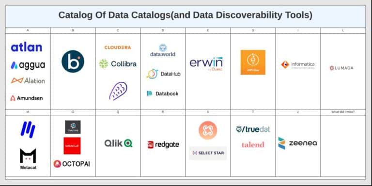 Top Enterprise Data Catalog Tools for Effective Data Management - Big ...