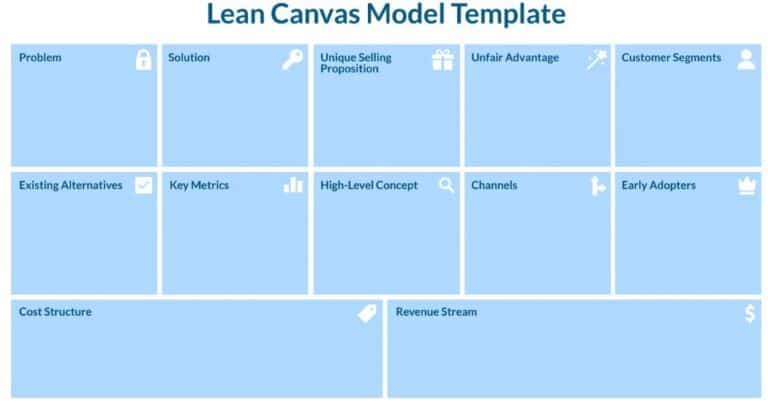 A Startup's Guide to SaaS Success with the Lean Canvas Template - Big Data Analytics News