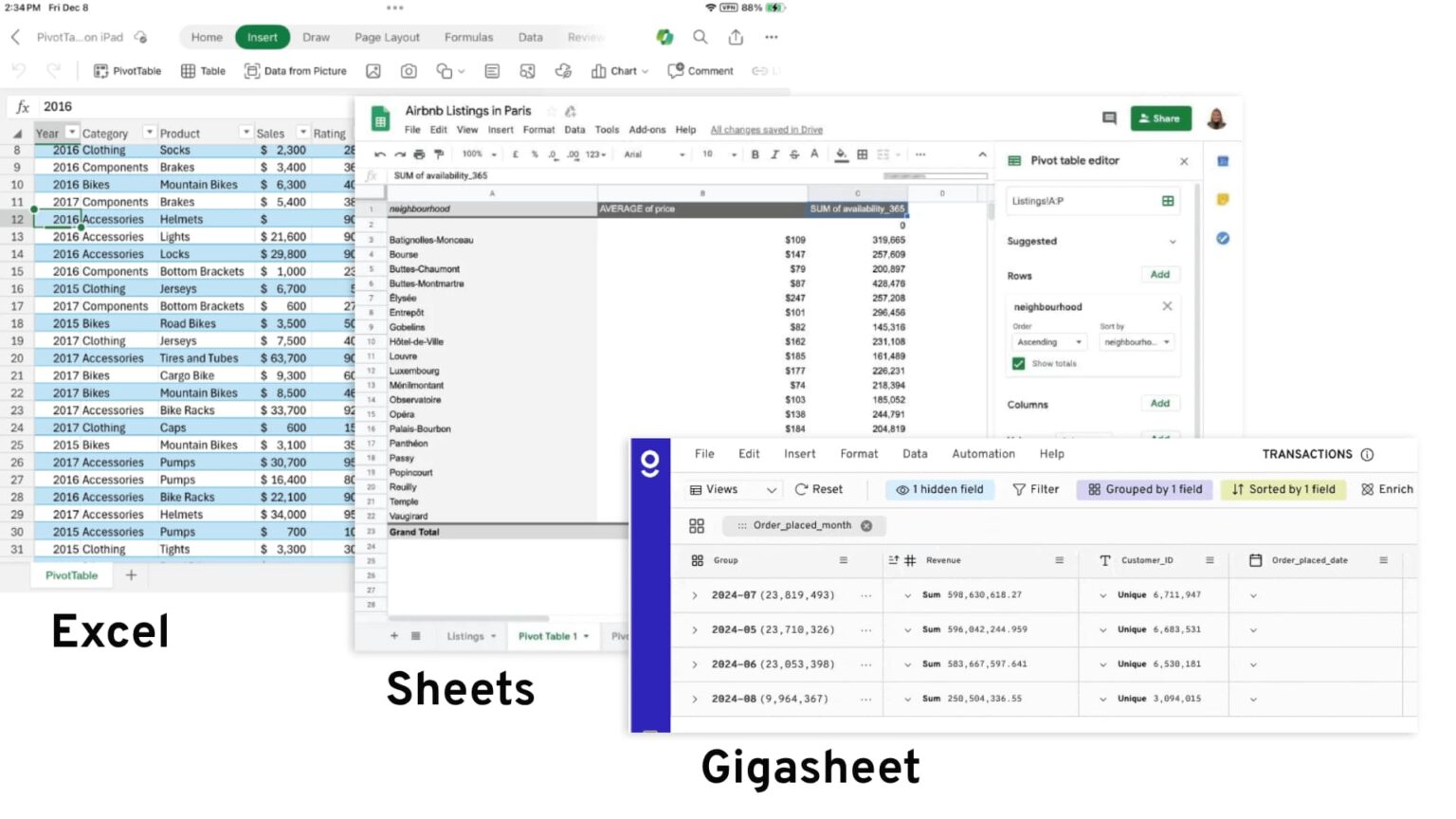 Tackling Snowflake Pivot Tables - Big Data Analytics News