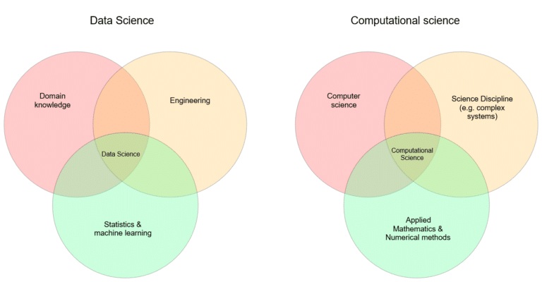 Computational Data Science vs. Data Science: What’s the Real Difference? - Big Data Analytics News